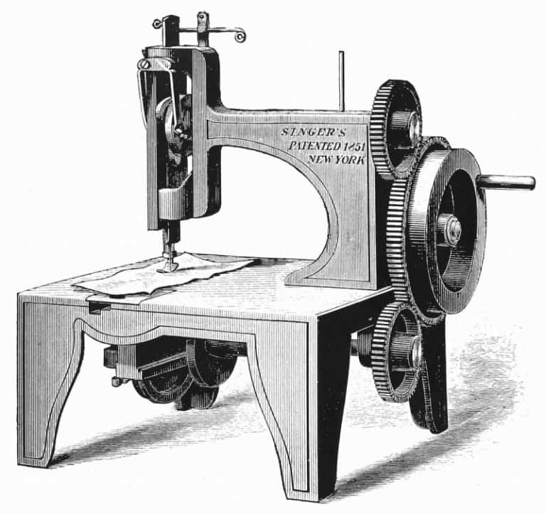 Top 20 Inventions of the 19th Century